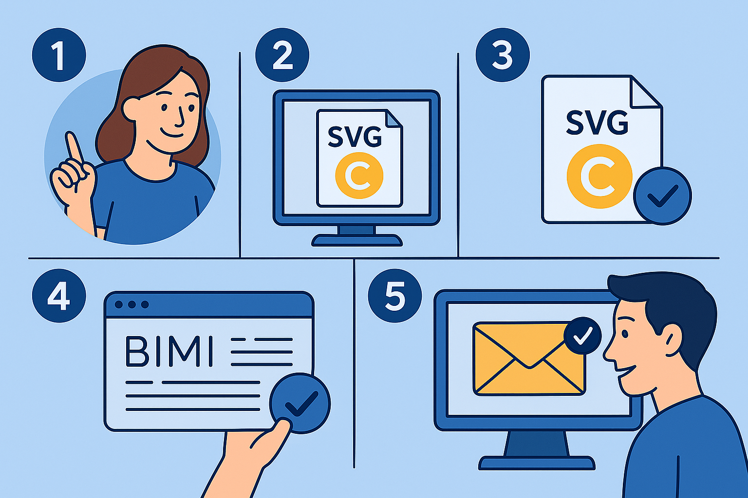 BIMI 实战：给邮件加上品牌 Logo 的完整配置指南（含 DNS 模版）